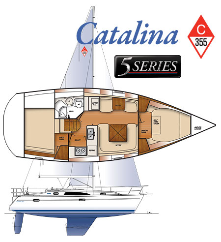 Catalina 355 – Sail Place